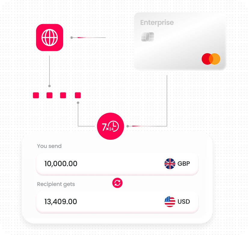 Pagos globales para el entretenimiento digital | WorldFirst LATAM
