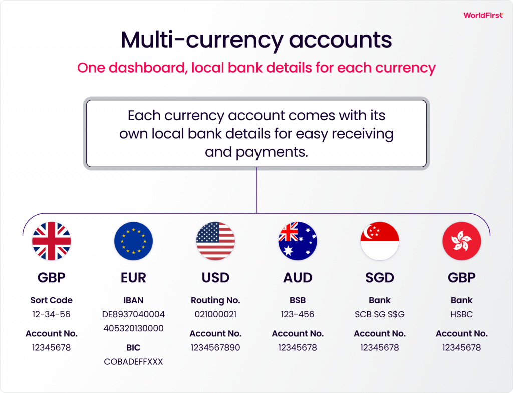 Can a Non-UK Resident Open a Bank Account? [12 Best Options ...